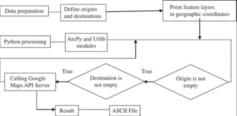 What Is Matrix API and How Does It Enable Decentralized Communication Development? - Matrix219 ...