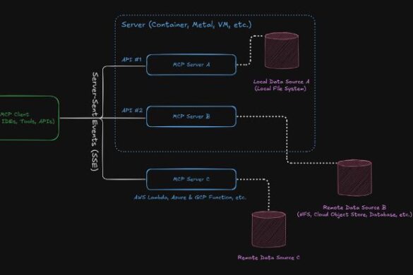 How to Train an AI Model from Scratch – A Beginner’s Guide - Matrix219 ...