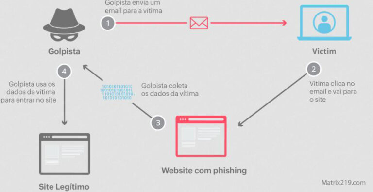 What is Social Engineering? Techniques, Risks, and Protection - Matrix219