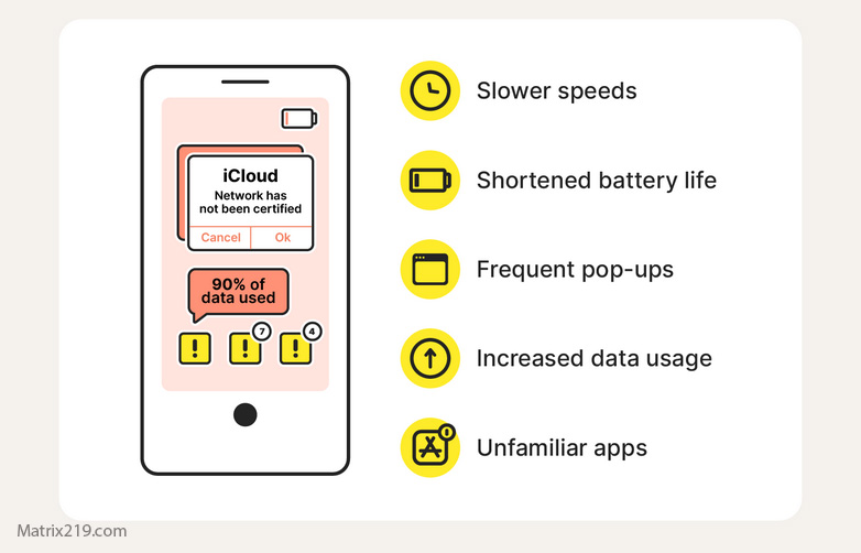 What NOT to Do After Phone Hacking: Mistakes That Make Things Worse ...