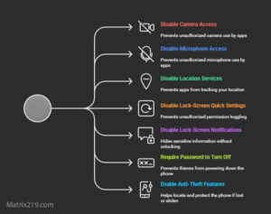 Mobile Privacy Tools That Actually Help: What to Use and What to Avoid ...
